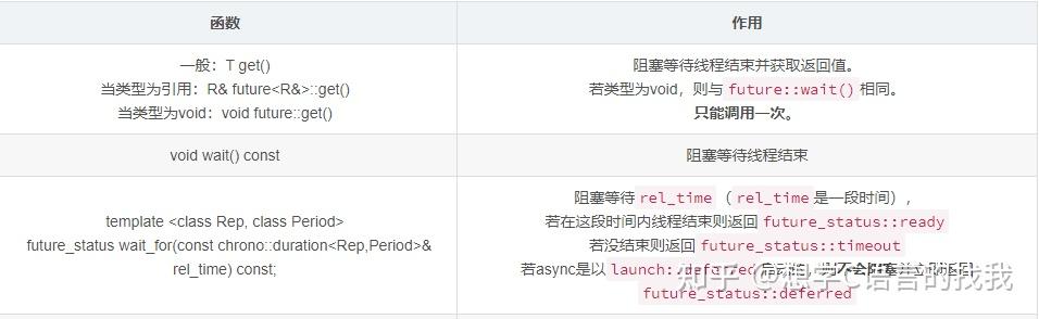 C 11 多线程（std Thread）详解 知乎
