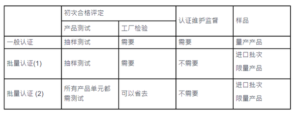 日本JIS认证是什么？具体流程是怎样的？ - 知乎