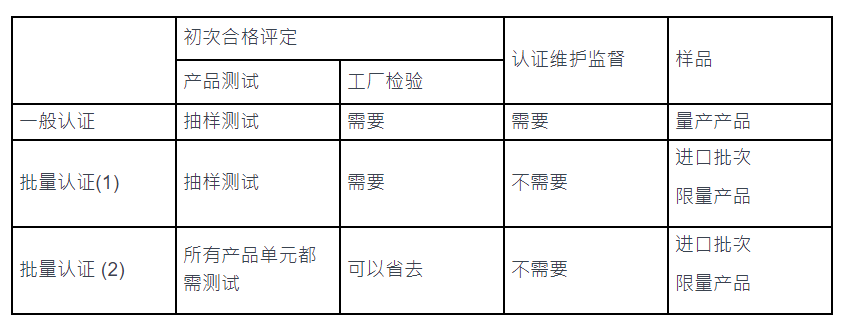 日本JIS认证是什么？具体流程是怎样的？ - 知乎