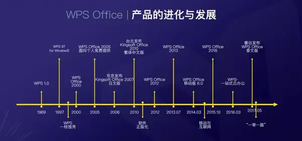 iSlide 3.2 上线，支持WPS版本，模板设计升级！ - 知乎