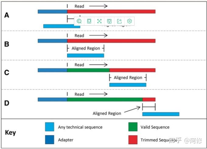 Omicsbox—Trimmomatic修剪 - 知乎