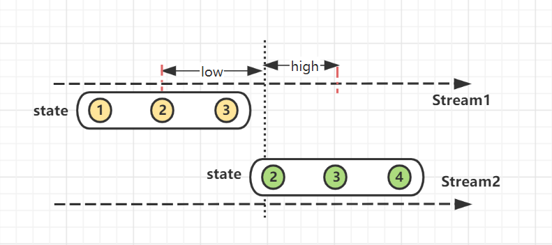 面试官: Flink双流JOIN了解吗? 简单说说其实现原理 - 知乎