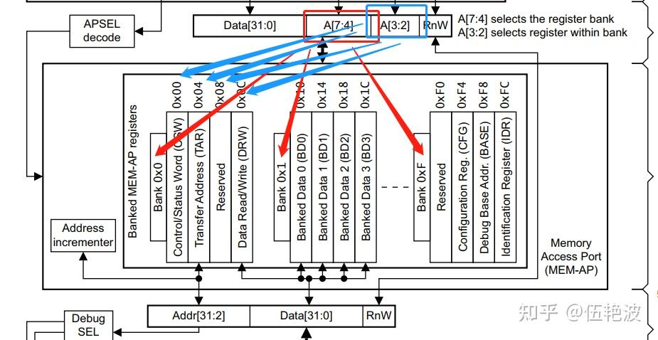 SWD协议分析（附SWD离线下载源码） - 知乎