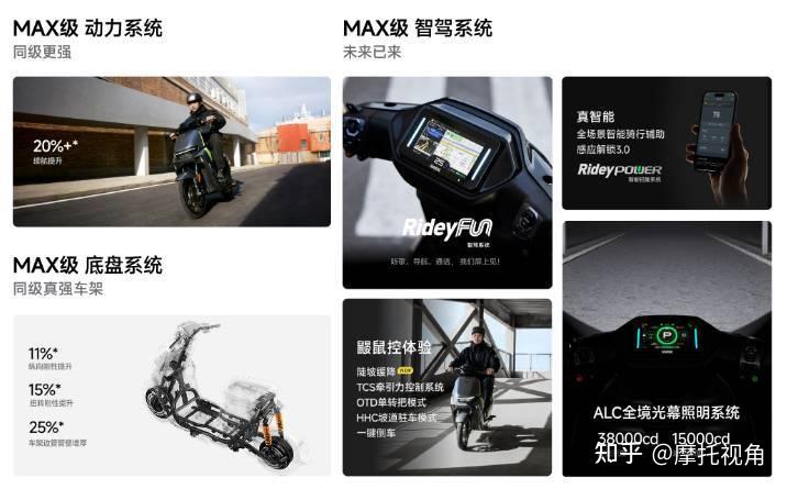 铅酸航母级智能电动车：九号Mz Max即将上市，最长续航超100km - 知乎