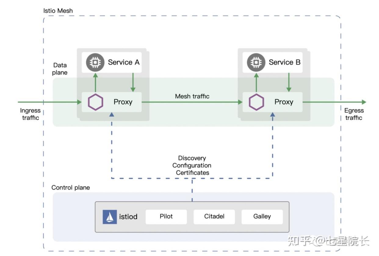 初识SkyWalking - 知乎