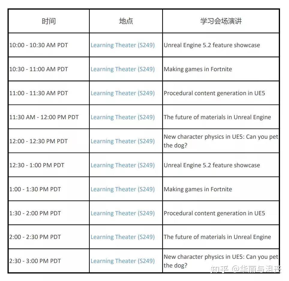 UE5.1 PCG plugin探索(UE5程序化生成/Procedural Content Generation Framework) - 知乎