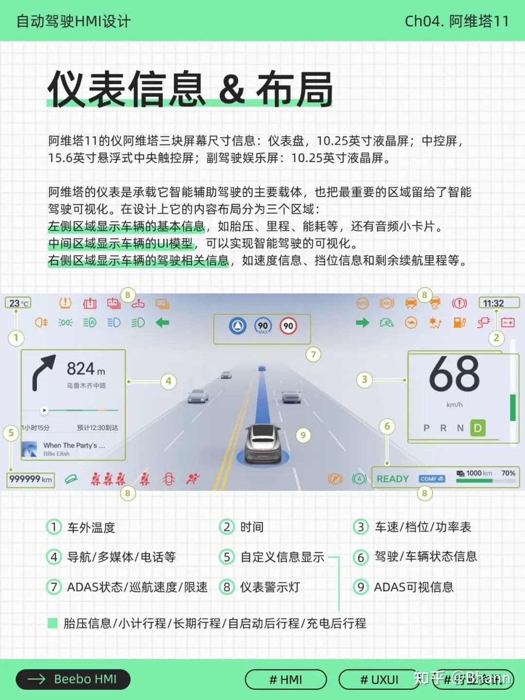 自动驾驶｜阿维塔City NCA城区领航辅助HMI界面分析 - 知乎
