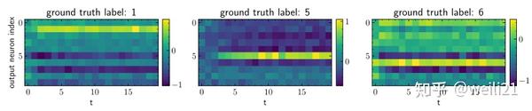 《training Deep Spiking Neural Networks》笔记 知乎