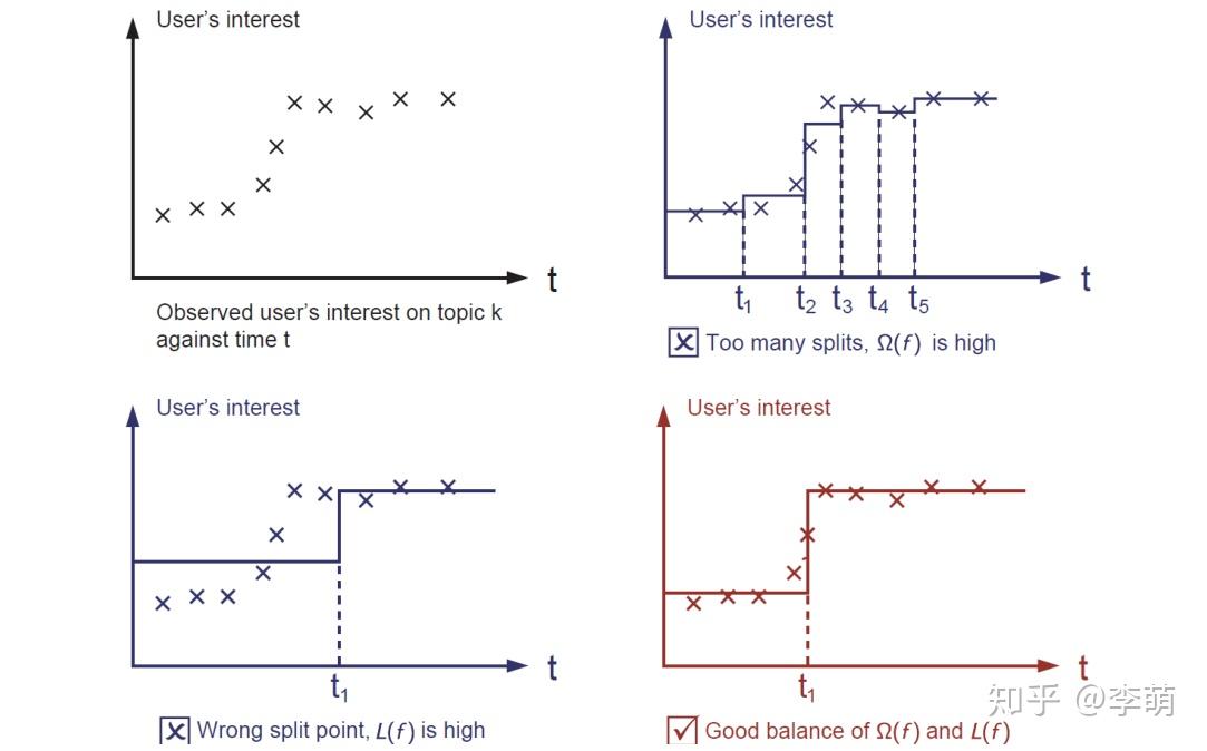 从原理上认识XGBoost - 知乎