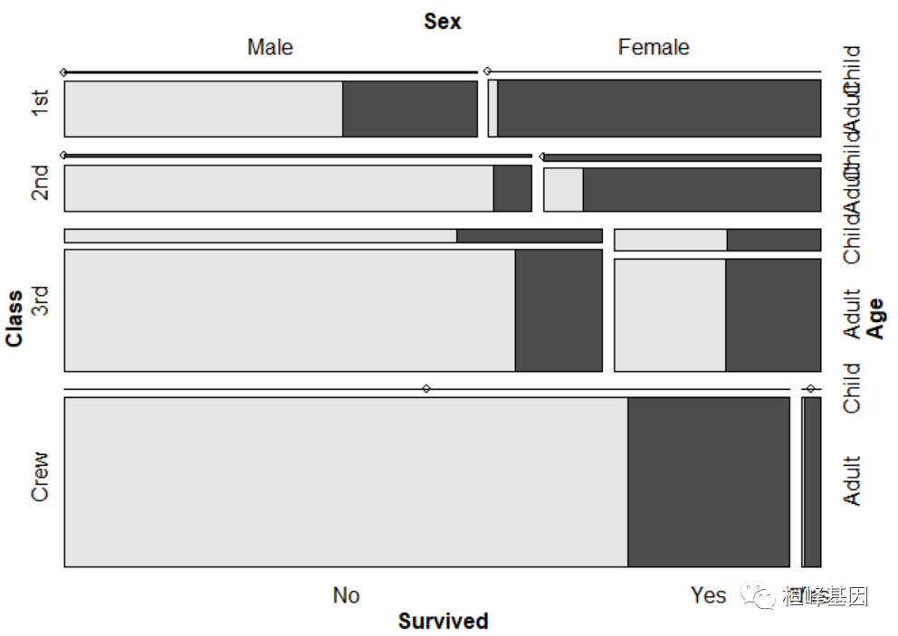 FigDraw 20. SCI文章中绘图之马赛克图 (mosaic) - 知乎
