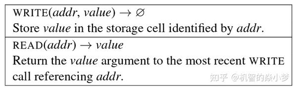 SGX从菜鸡到大神 - Intel SGX Explained - 知乎