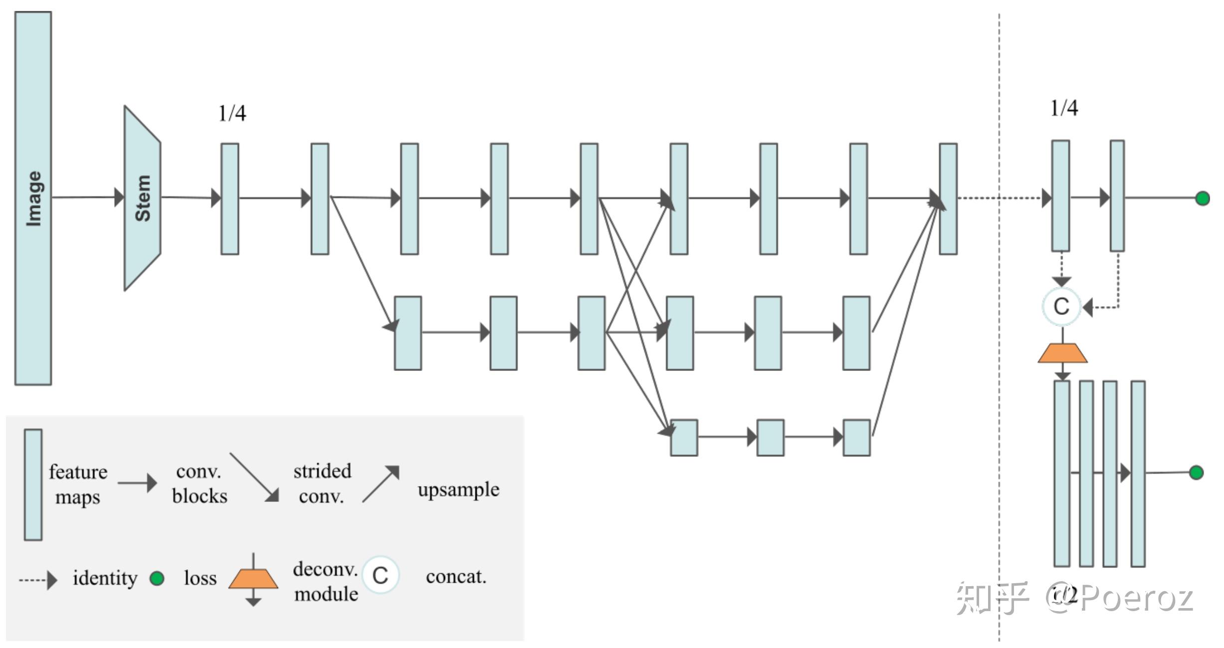人体姿态估计(Human Pose Estimation)经典方法整理 - 知乎