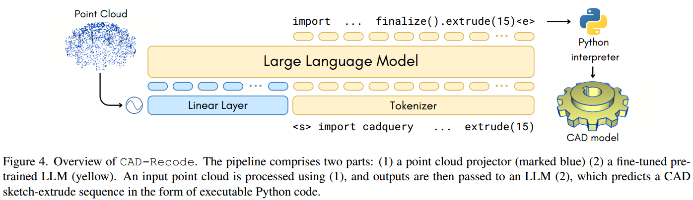 论文阅读笔记：CAD-Recode: Reverse Engineering CAD Code from Point Clouds - 知乎