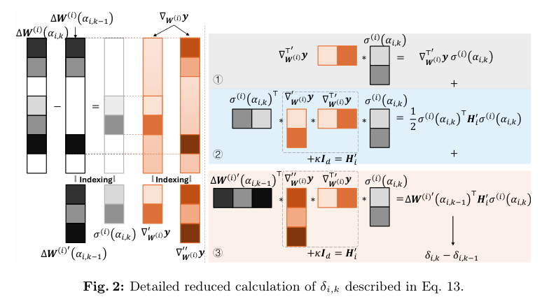 【2024年7月3日】 论文 - 知乎