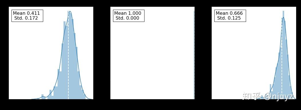 【Alphalens中文手册】图表详解 - 知乎