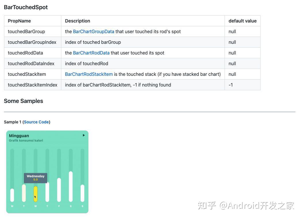 还在为 Flutter 图表控件发愁么？不妨试试这个 - 知乎