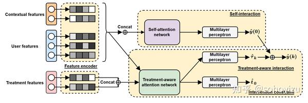 因果推断uplift模型之-EFIN - 知乎