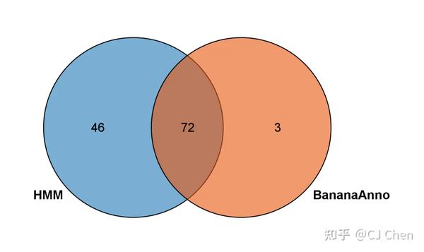 插件 | 地表最强 Hmmer Search 界面工具 - 知乎