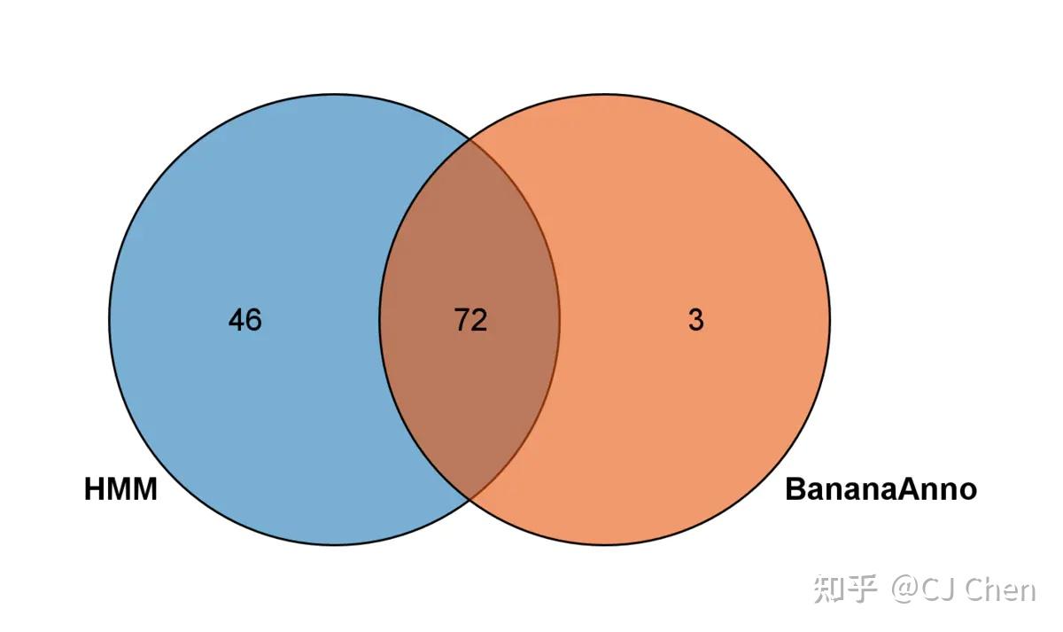 插件 | 地表最强 Hmmer Search 界面工具 - 知乎