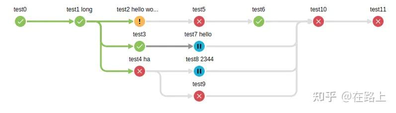 仿Jenkins Blue Ocean 实现的一个Vue Pipeline插件 - 知乎