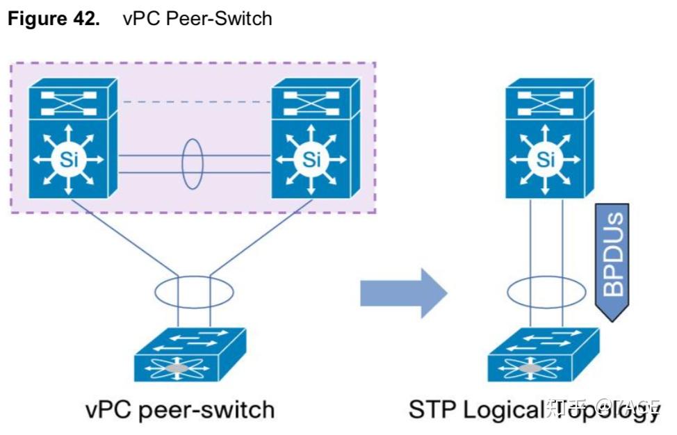 Cisco Nexus vPC最佳实践(8) - 知乎