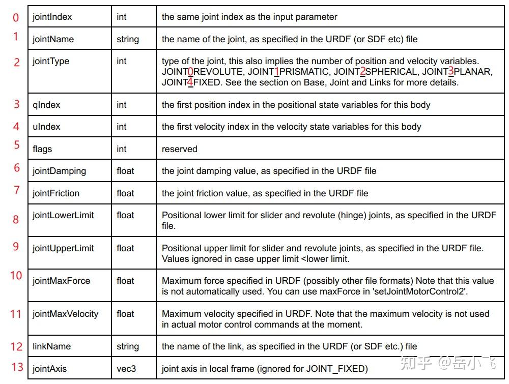 PyBullet简介与机器人仿真入门 - 知乎