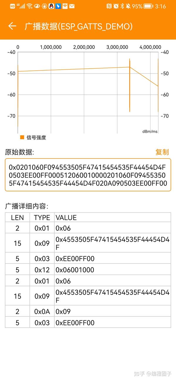 ESP-C3入门17. 低功耗蓝牙GATT Server - 知乎