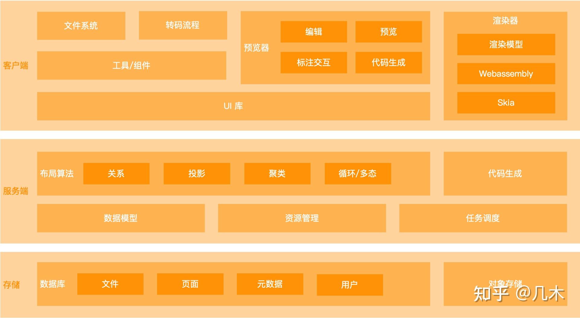 前端D2C（设计稿转代码）技术建设不完全指南 - 知乎