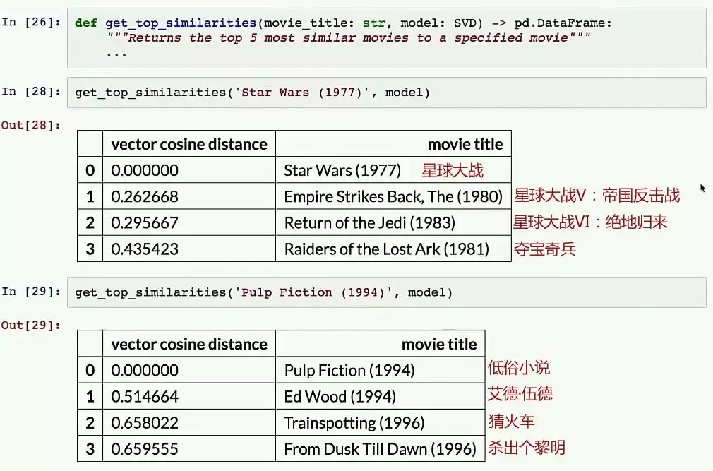 用Python进行奇异值分解（SVD）实战指南 - 知乎