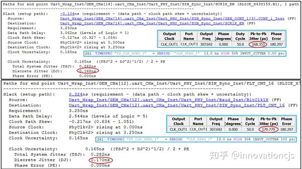基于Xilinx CMT设计低抖动的高性能时钟 - 知乎