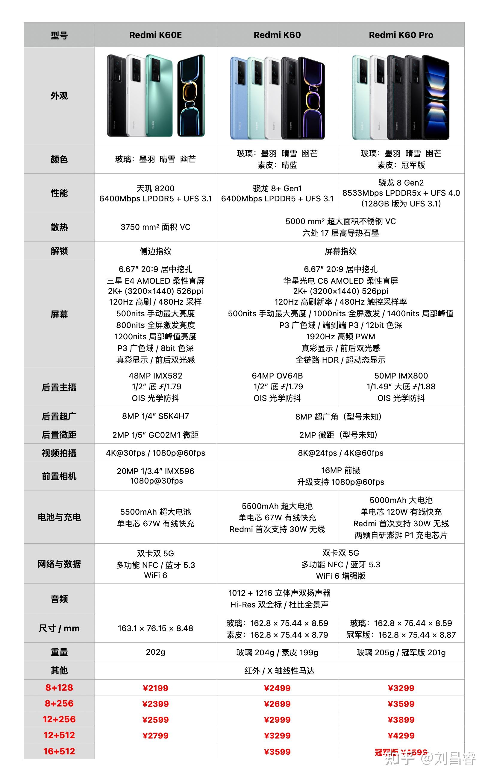 Redmi K60E 首发全方位测评 —— 站在 K50 的肩上，再向前一步