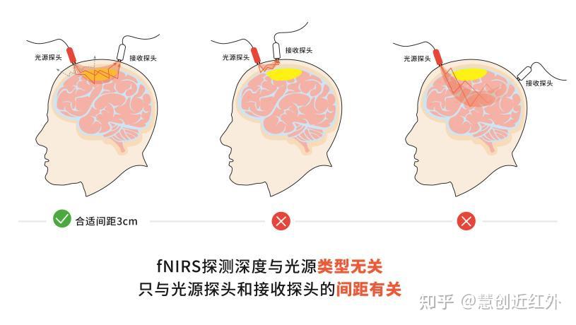 fNIRS近红外脑成像技术原理 - 知乎
