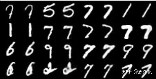 VQVAE PyTorch 实现教程 - 知乎