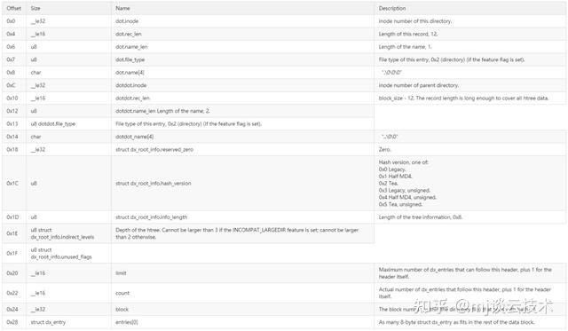 关于ext4文件系统概述 - 知乎