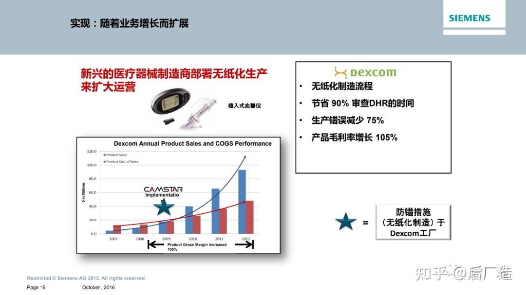 可下载｜40页西门子Camstar平台解决方案！ - 知乎
