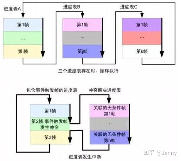 LIN总线基础知识 - 知乎