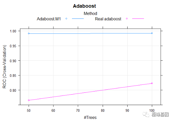 MachineLearning 14. 机器学习之集成分类器(AdaBoost) - 知乎