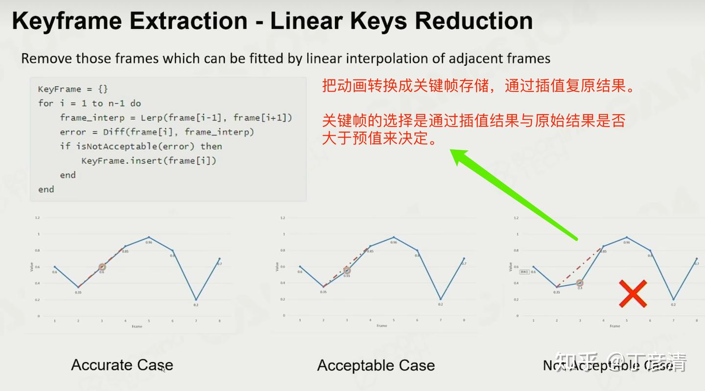 王希-GAMES104《现代游戏引擎：从入门到实践》学习笔记-第八节（下）：游戏引擎的动画技术基础 - 知乎