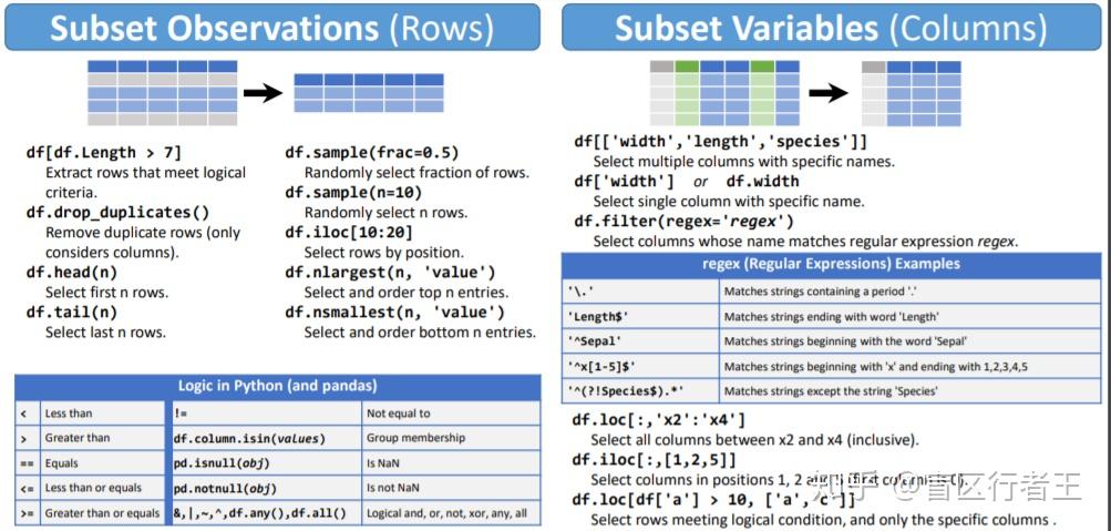 【python Pandas】数据整理 Cheatsheet 知乎