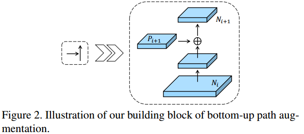 Path Aggregation Network for Instance Segmentation - 知乎