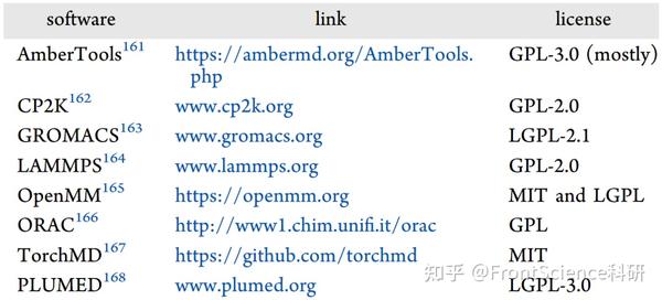 JCIM｜计算化学中的开源机器学习工具总结 - 知乎