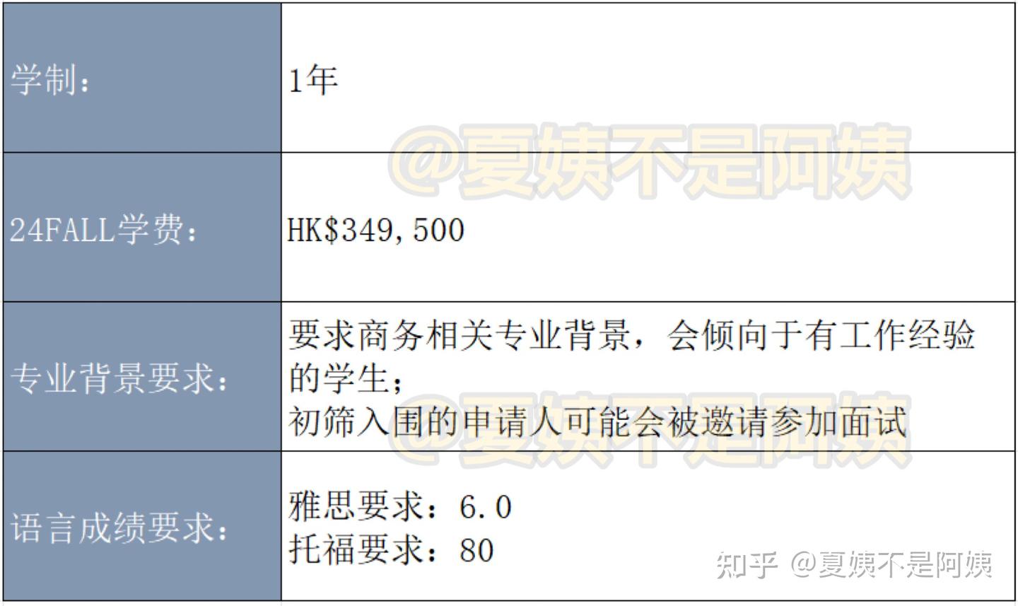 24FALL | 香港理工大学商学院申请要求整理（附offer案例） - 知乎
