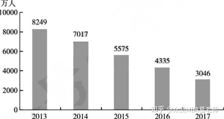 你想要的考研终极预测！英语大作文（上） - 知乎