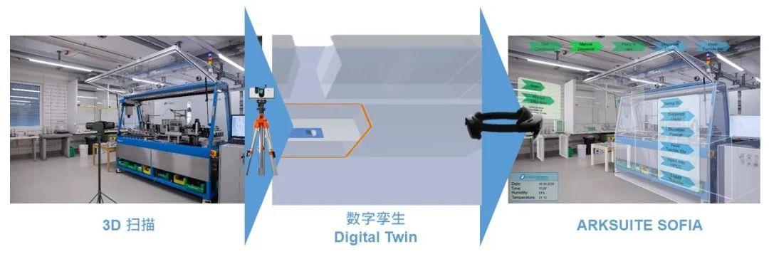 力扬携 Chemspeed 助推数字孪生技术 - 知乎