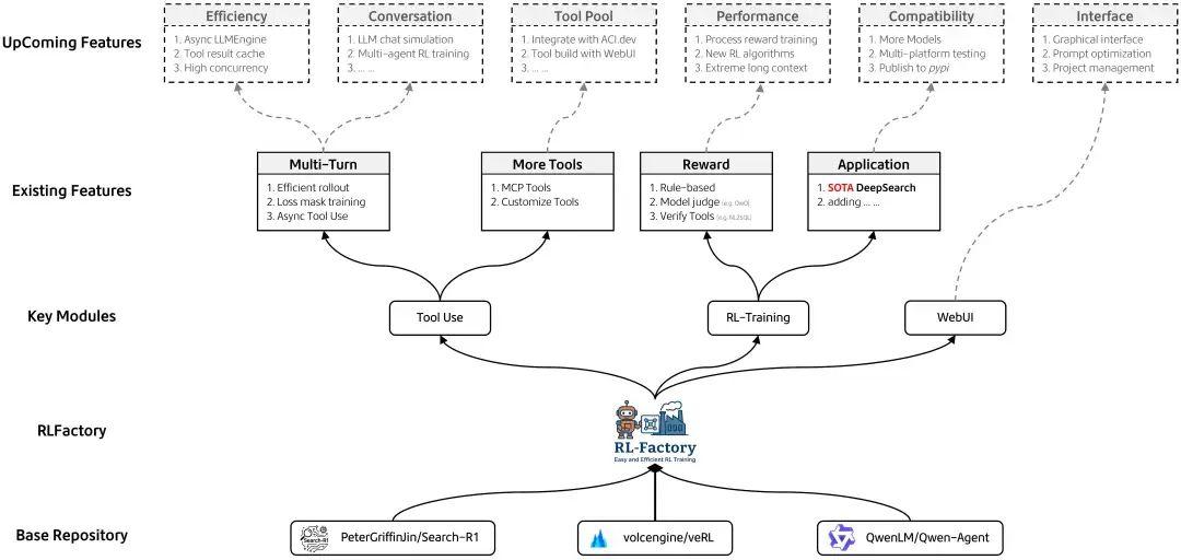 一键式训练端到端Agent，Qwen3+MCP工具集高效集成！ - 知乎