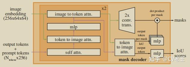 Segment Anything（SAM）模型解读 - 知乎