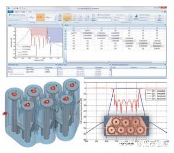 CST、abaqus等仿真软件在航天领域的解决方案（2）滤波器与展开结构分析 - 知乎