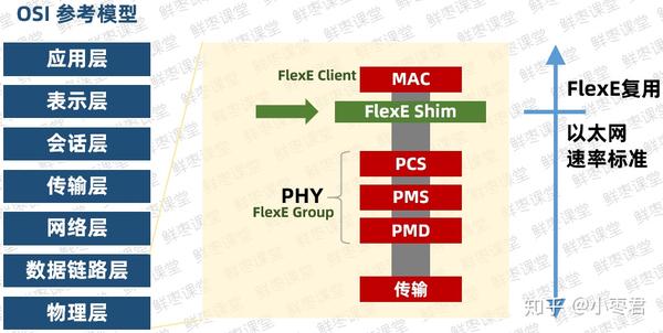 5G承载网里的FlexE，到底是什么？ - 知乎