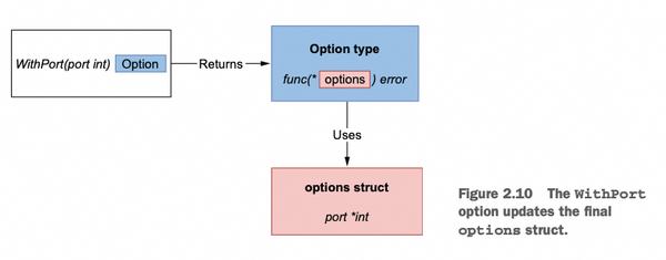 100 Go Mistakes and How to Avoid Them-速览(一) - 知乎