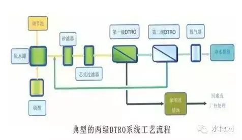 碟管式反渗透（DTRO ）工作原理解析 - 知乎